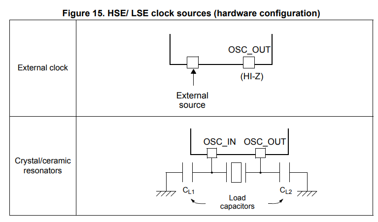 [STM32F446] 클럭 구조