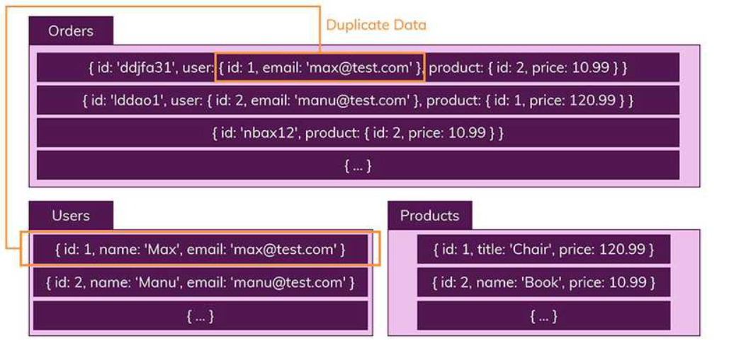 RDBMS VS NoSQL