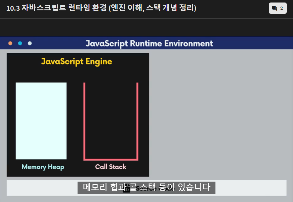 1. Process vs Thread?