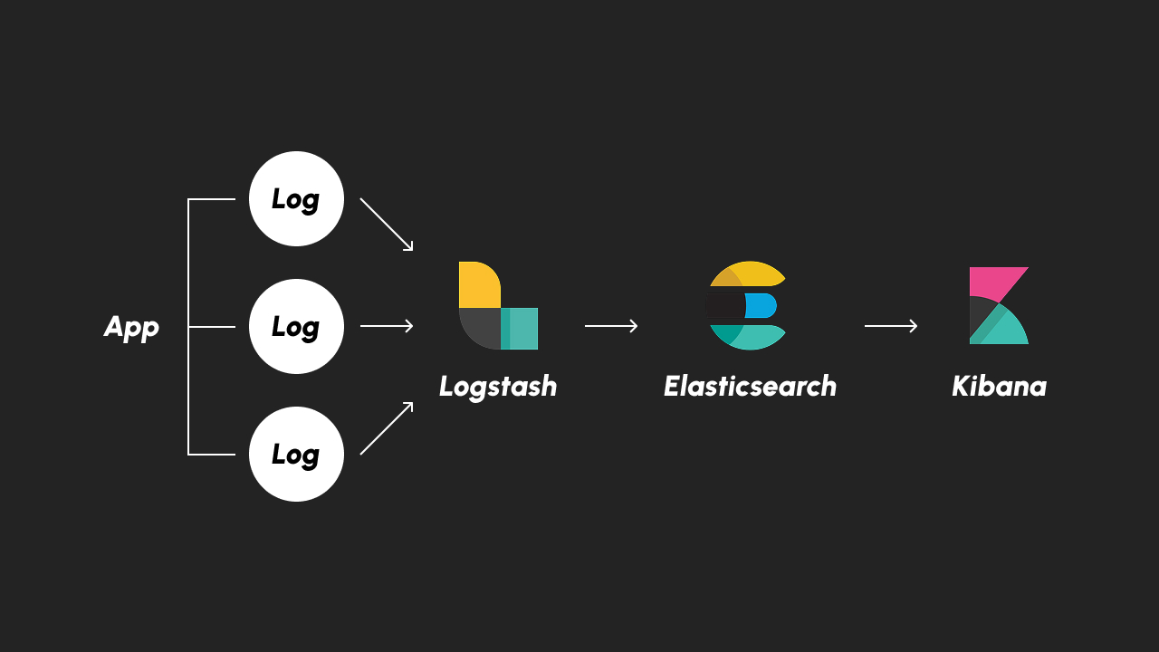Spring Boot와 ELK를 활용한 서비스 로그 수집 및 모니터링