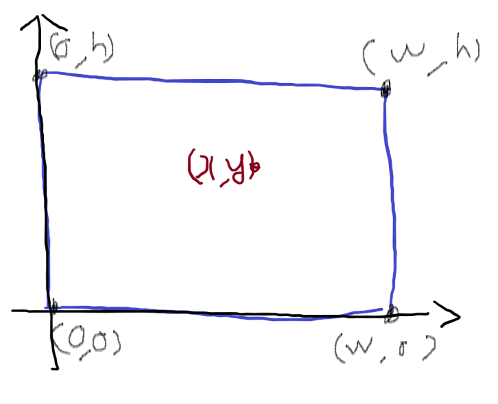[Baekjoon] 1085. 직사각형에서 탈출[B3]