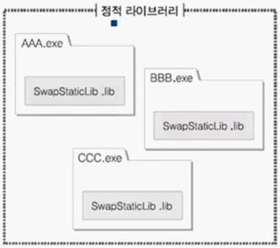 21장. Dynamic Linking Library