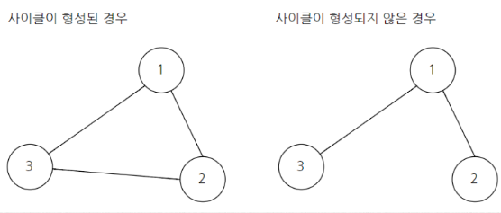 6장 크루스칼 알고리즘kruskal Algorithm 