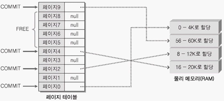 20장. 메모리 관리(Virtual Memory, Heap, MMF)