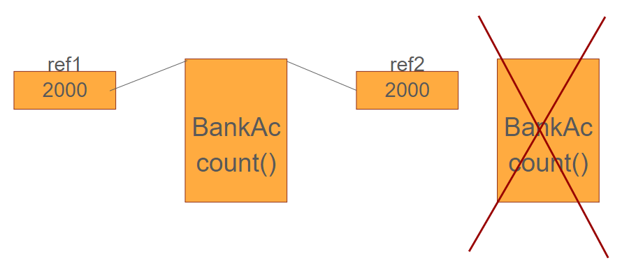 [TIL] Java 수업 20230621