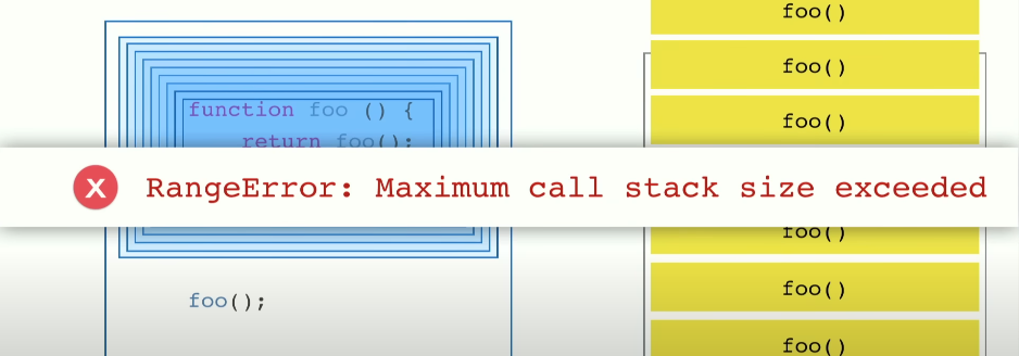 JS - Event Loop , Stack, Queue