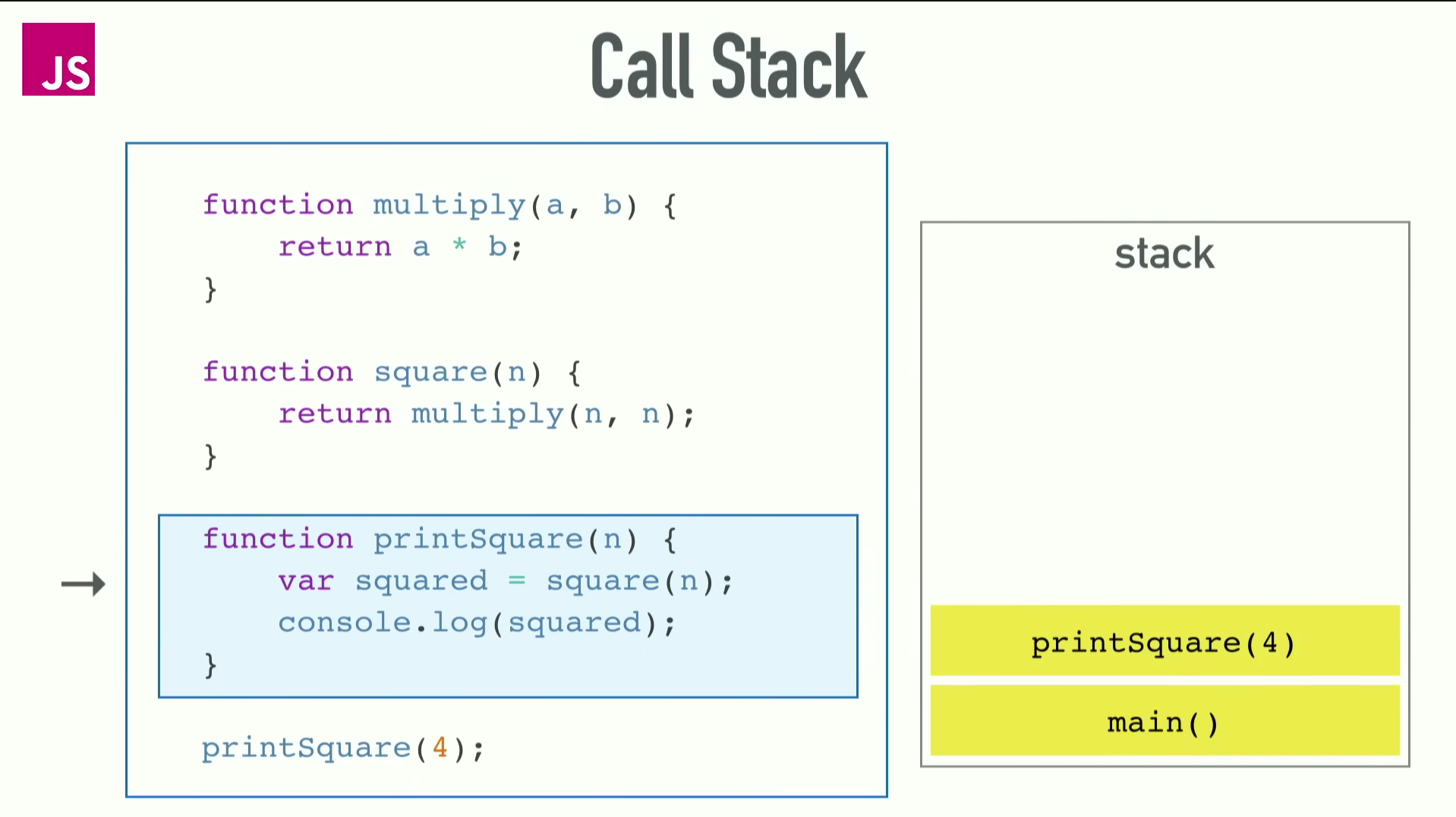 JS - Event Loop , Stack, Queue