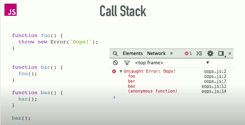 JS - Event Loop , Stack, Queue