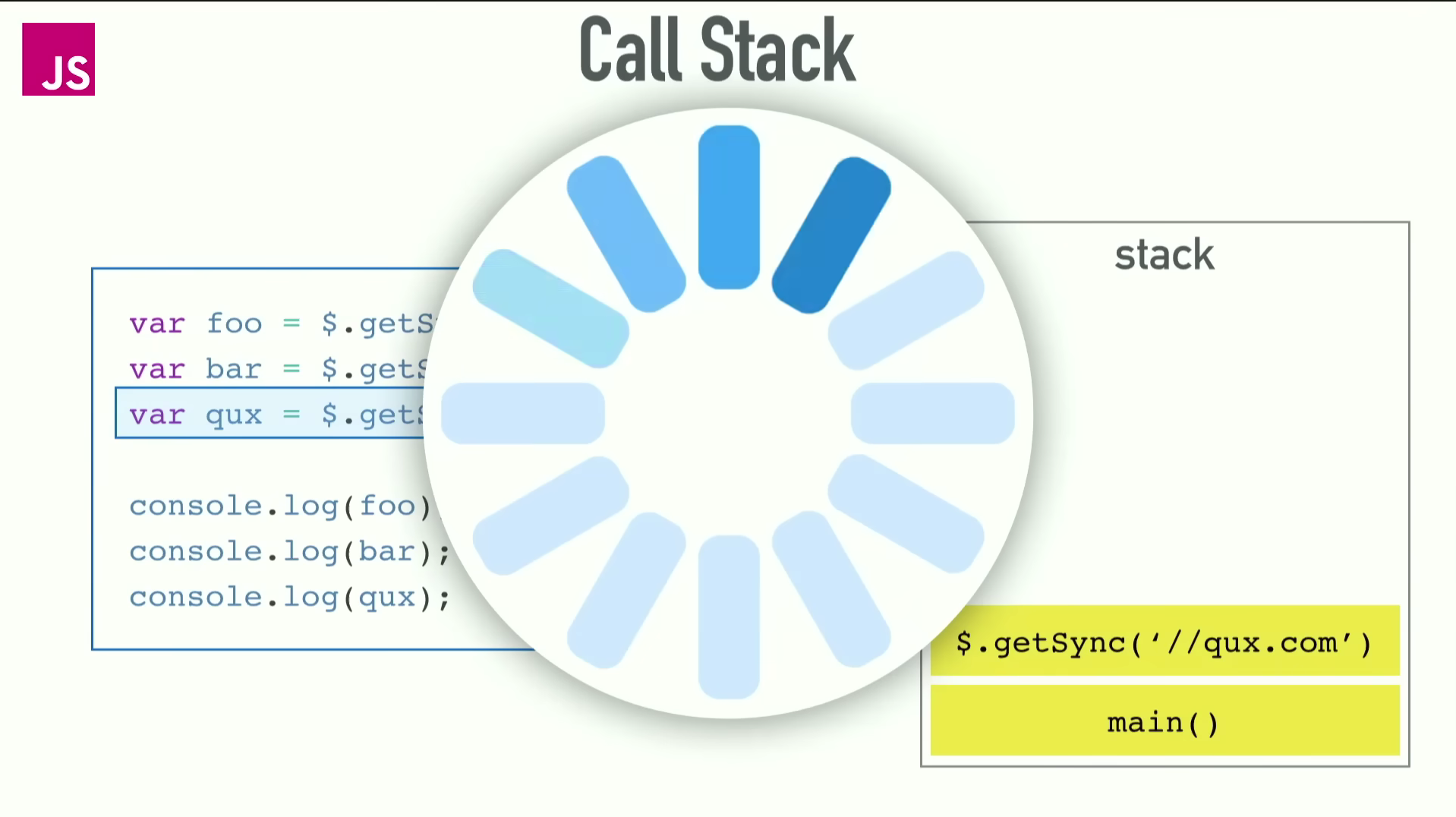 JS - Event Loop , Stack, Queue