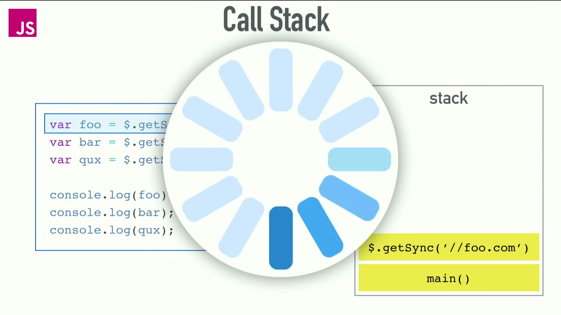 JS - Event Loop , Stack, Queue