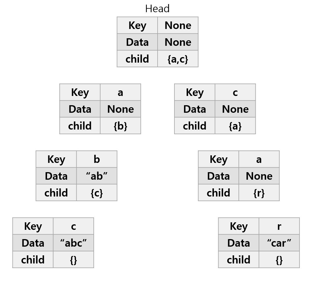 [크래프톤 정글] TIL - Day 13