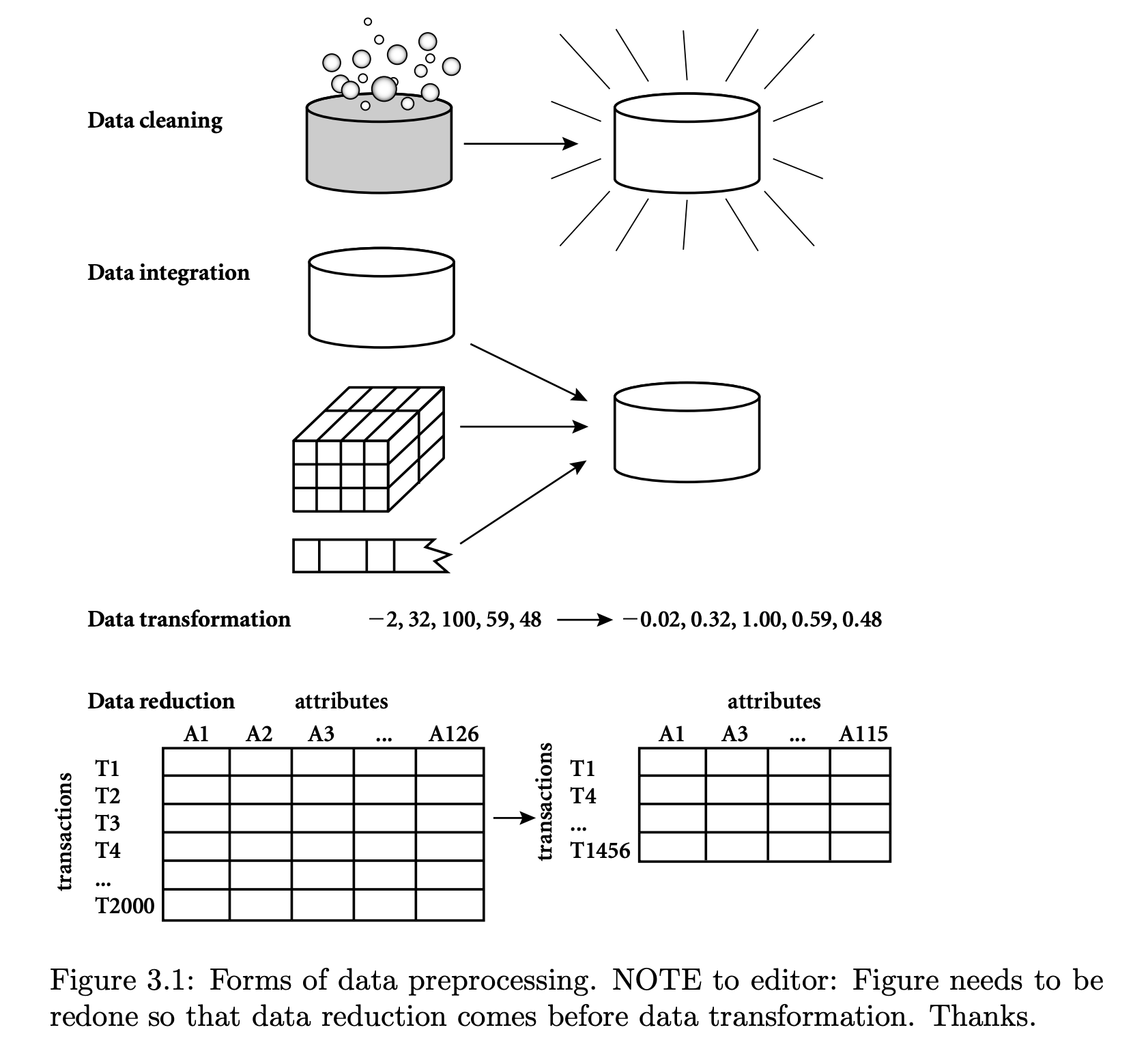 Data Processing