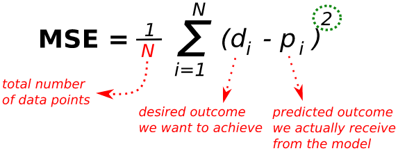 손실함수 간략 정리(예습용)