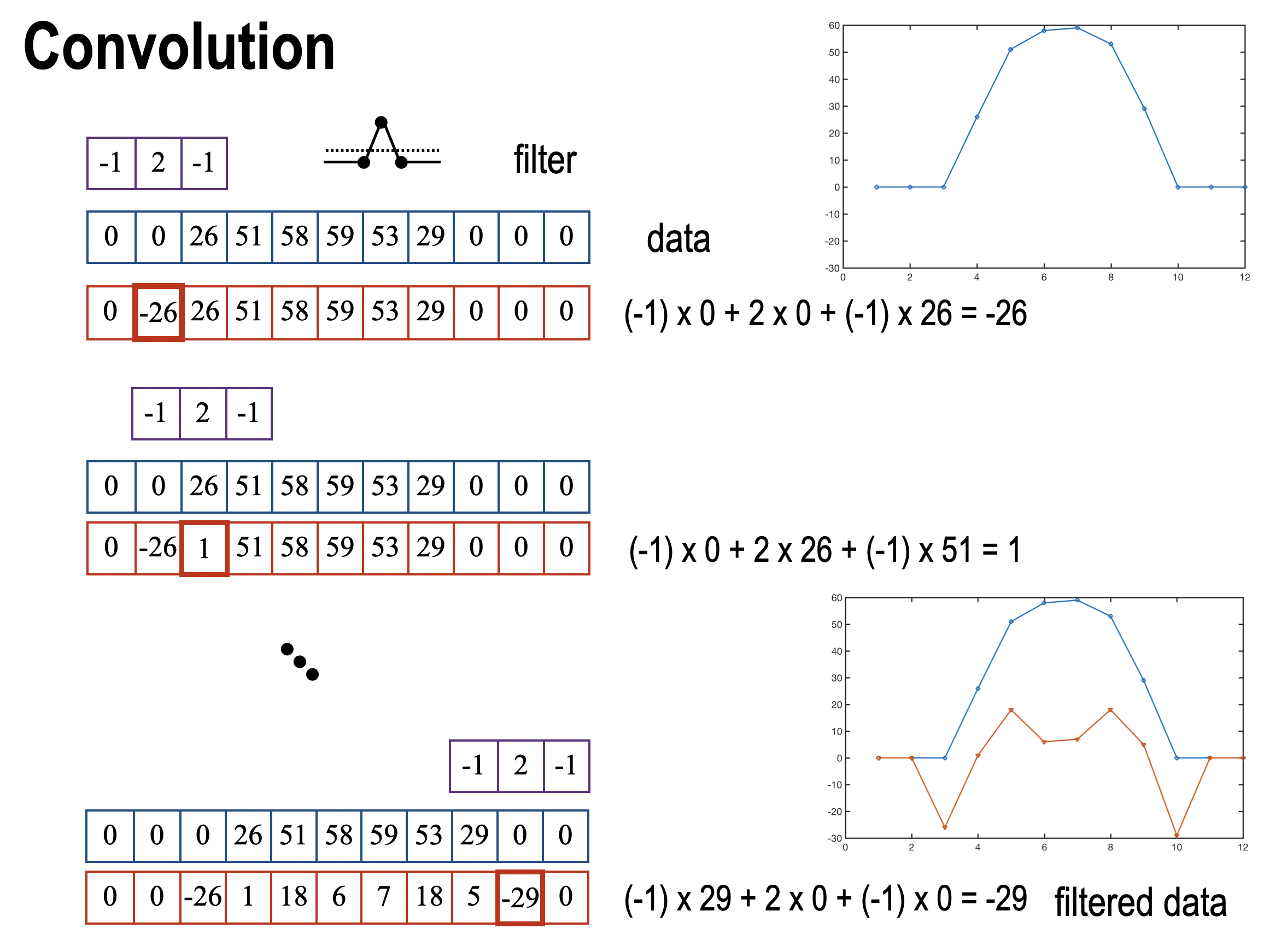CNN의 convolution과 pooling(보충 필요)