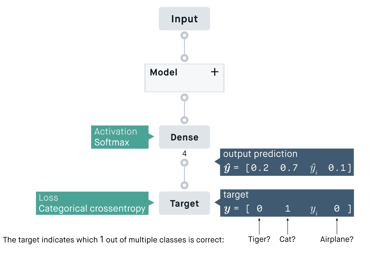손실함수 간략 정리(예습용)
