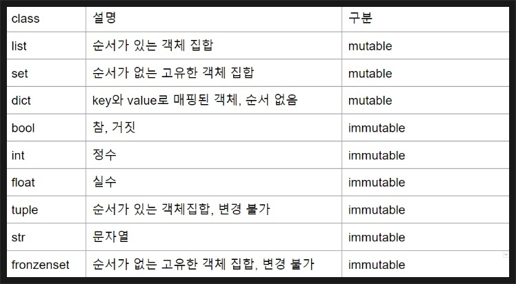 mutable & immutable