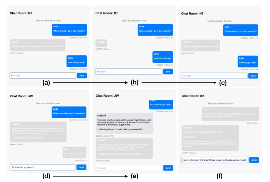Cracking Turn-taking : Natural Interruptions in chat Interactions