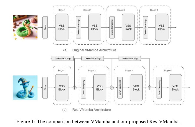 A Survey On Visual Mamba
