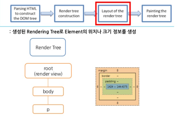 (JS) Browser Rendering, Reflow, Repaint