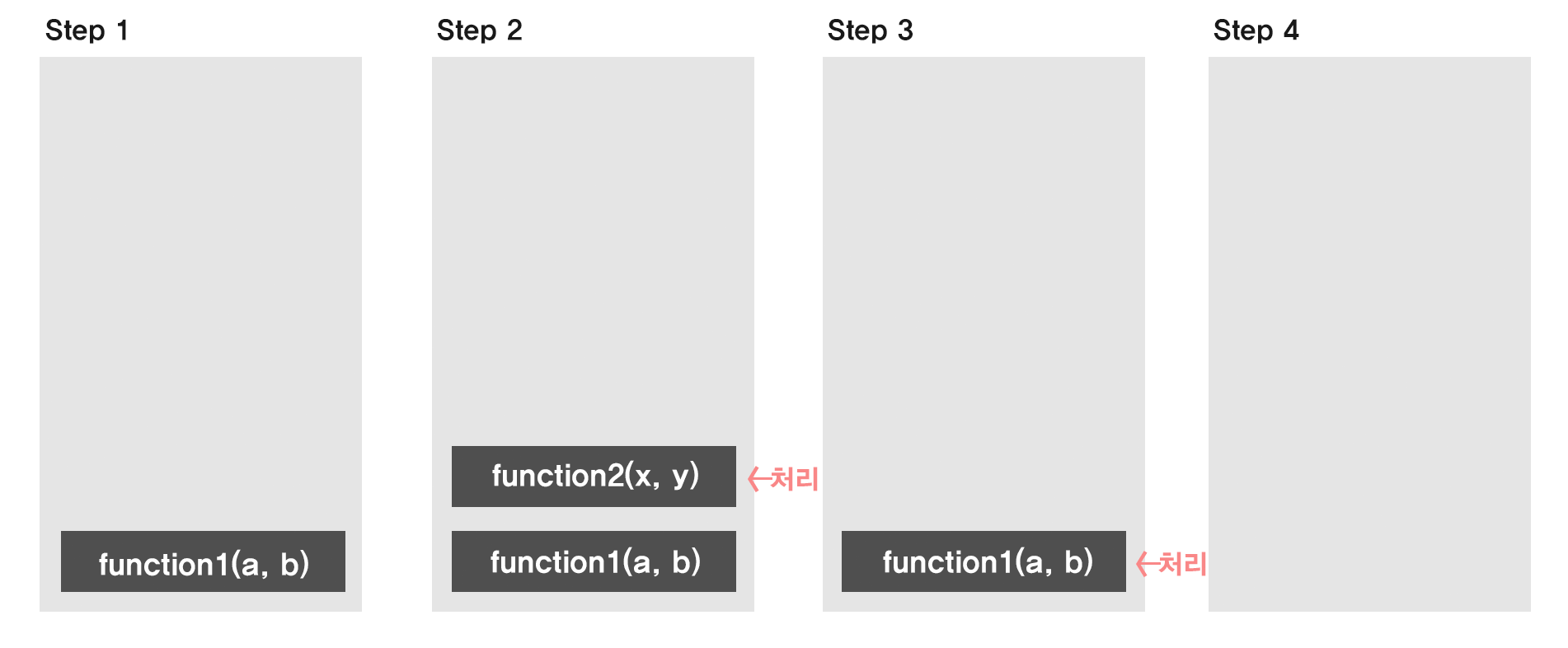 Js 자바스크립트 작동 원리 Event Loop Call Stack Web Api Callback Queue