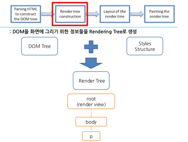 (JS) Browser Rendering, Reflow, Repaint