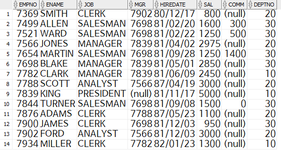 [Oracle DB] SQL 기초문법 1편