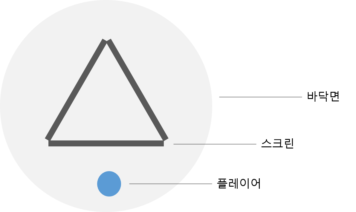 [Unity] 한 점이 부채꼴 안에 있는지 계산하기