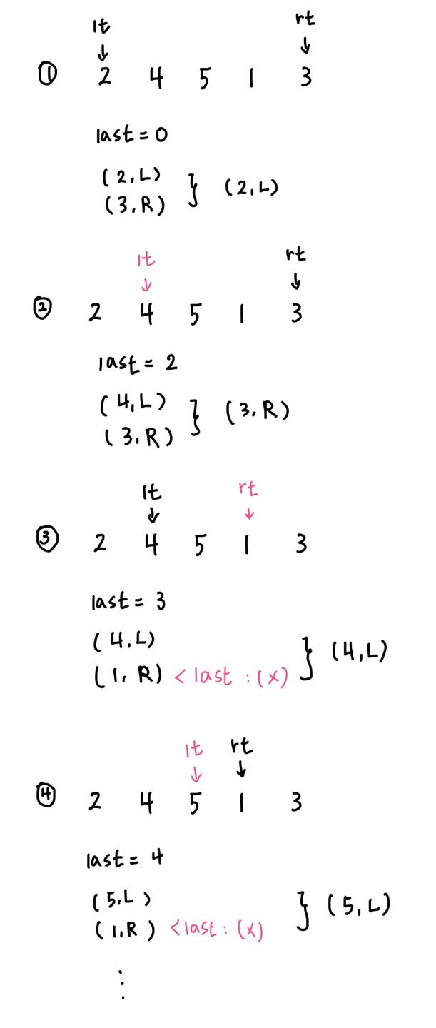 30. 증가수열 만들기(그리디)