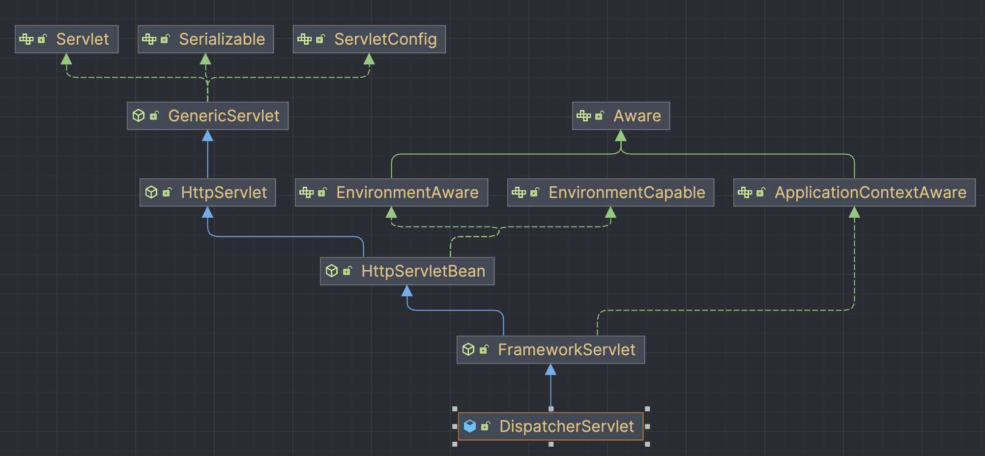 [Spring] Spring MVC (1)
