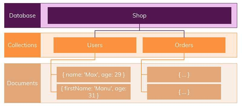SQL과 NOSQL의 차이
