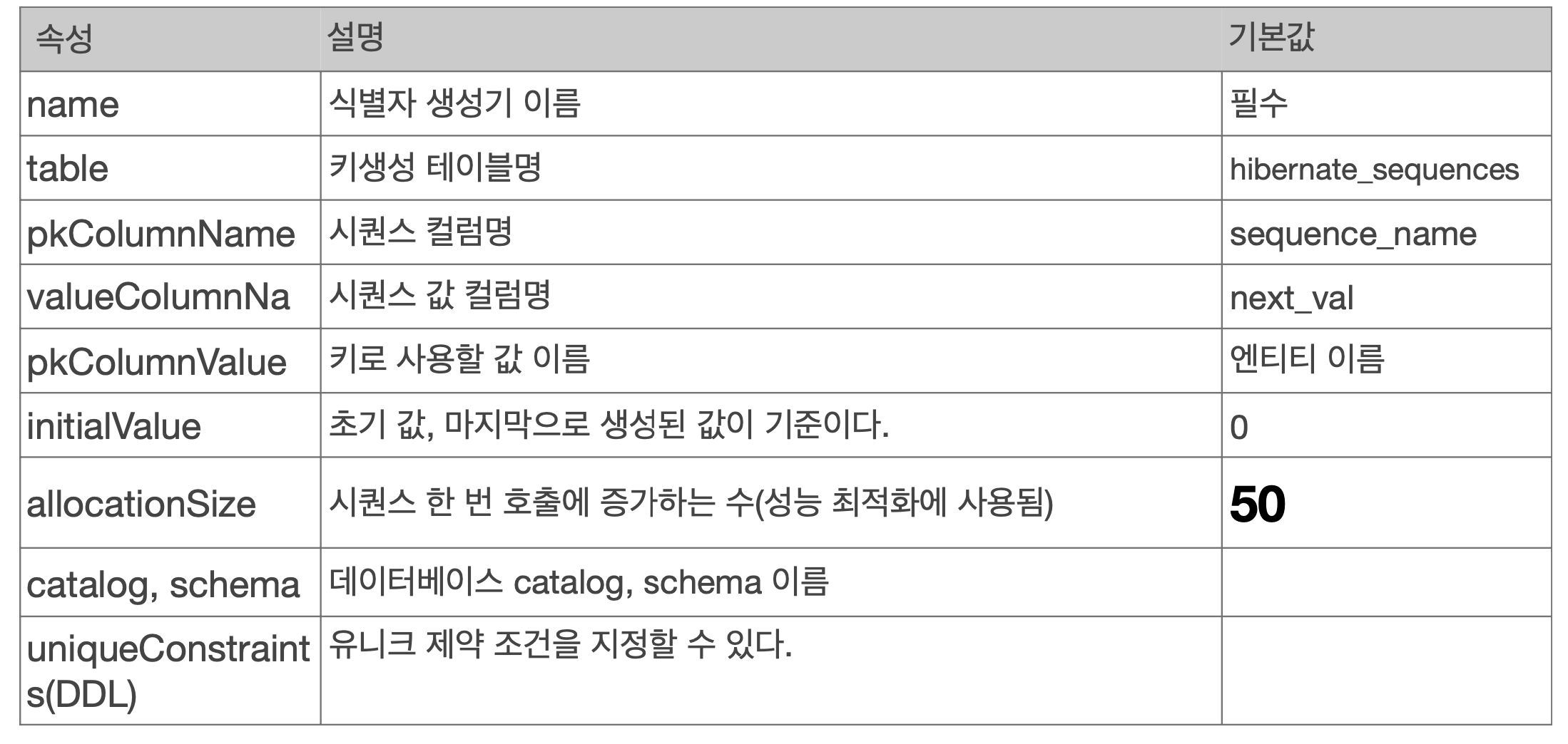 [JPA-2] 자동 생성 전략 (IDENTITY, SEQUENCE, TABLE)