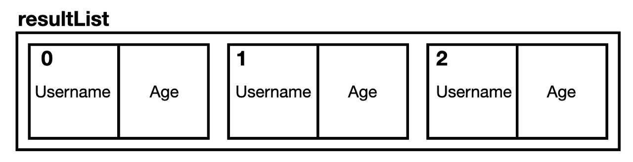 [JPA-10] 객체지향 쿼리 언어 기본 문법-1