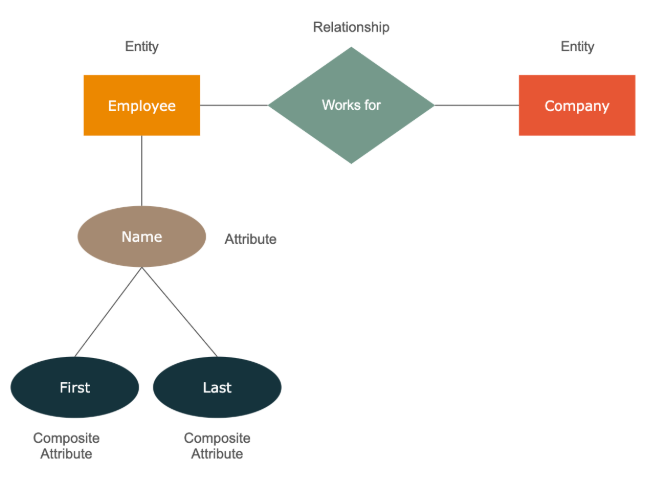 내일배움캠프 53일차 TIL - ERD