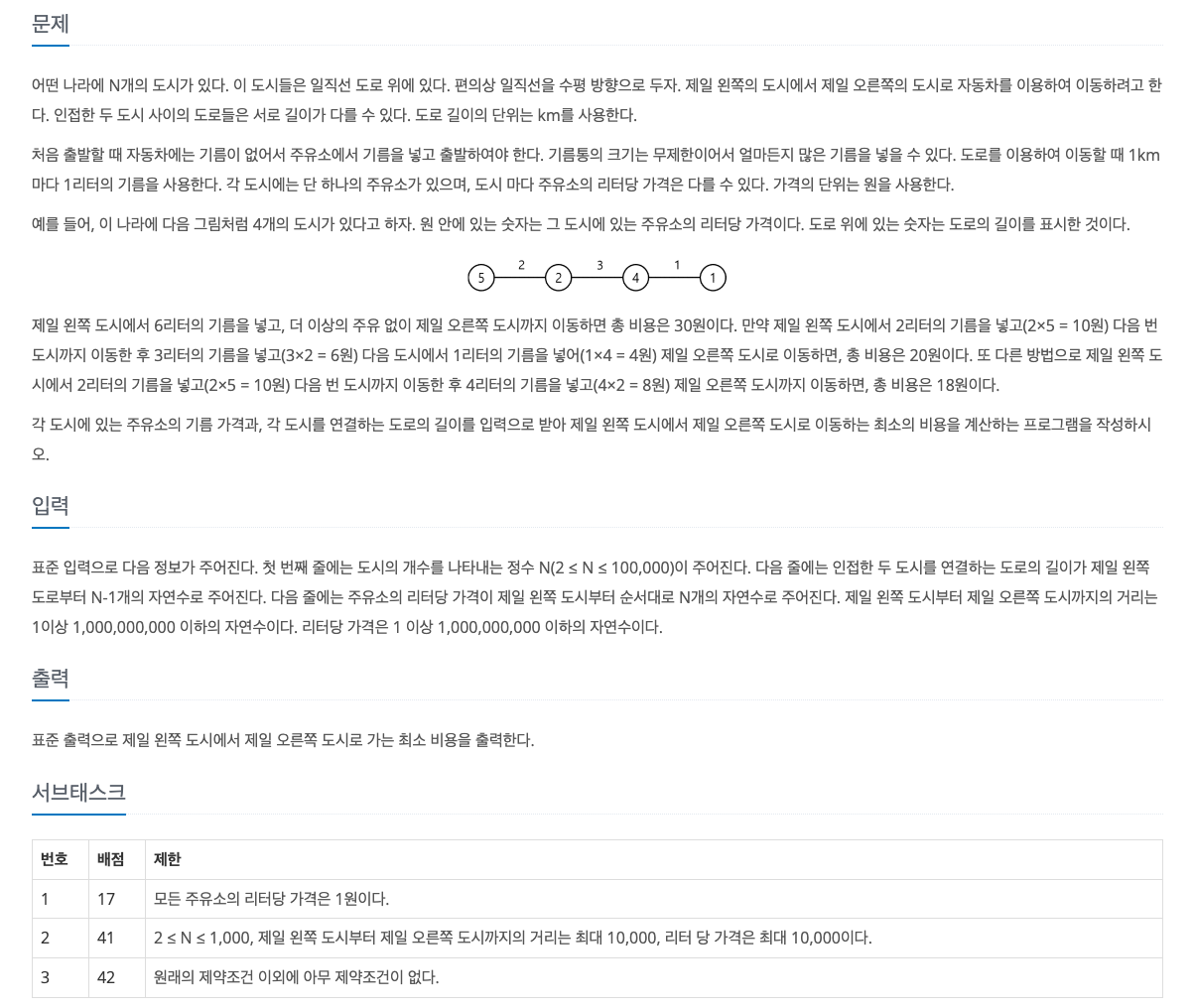 [백준/BOJ] 13305 주유소 (JavaScript)