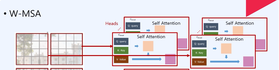 [논문리뷰] Swin Transformer : Hierarchical Vision Transformer using Shifted ...