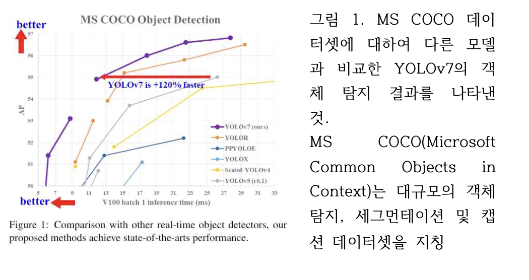 [논문리뷰] YOLOv7: Trainable bag-of-freebies sets new state-of-the-art for real-time object ...