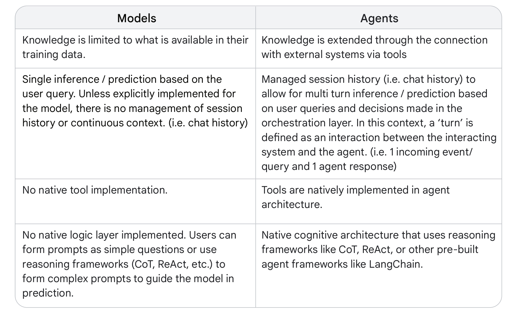 2024 Google AI Agent Whitepaper 리뷰