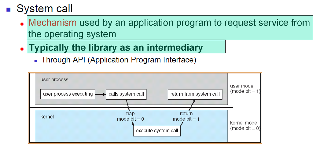 OS-2-System structure