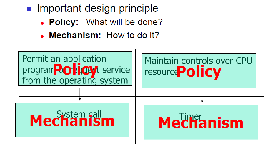 OS-2-System structure