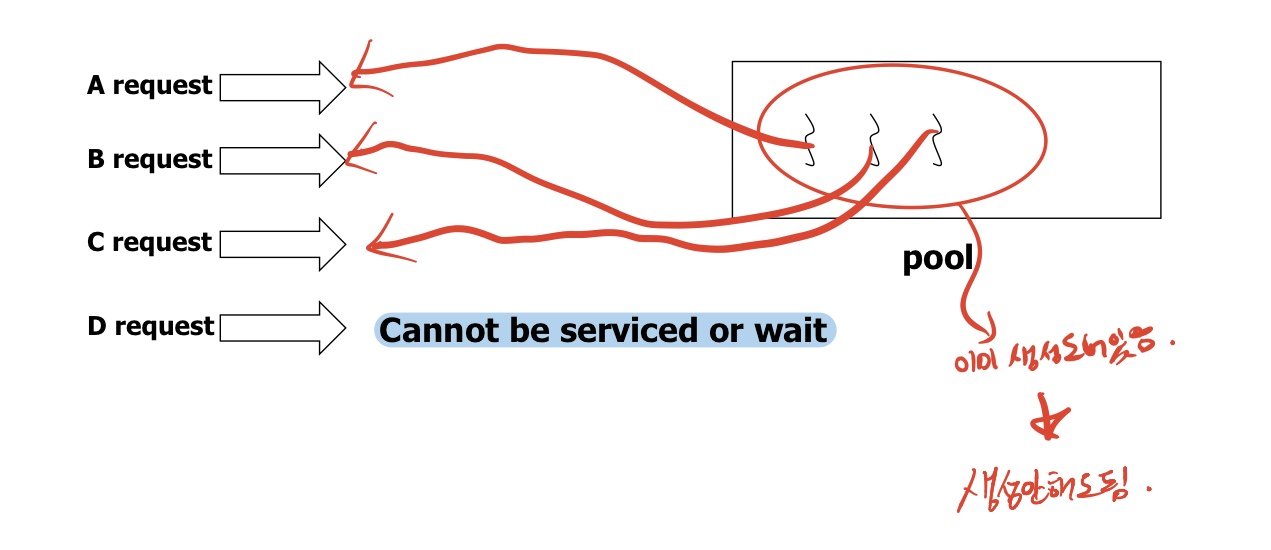 OS-4-Threads & concurrency
