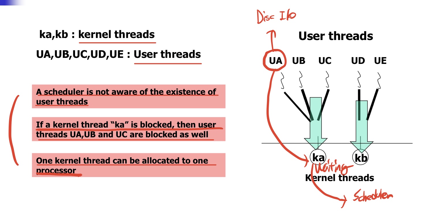 OS-4-Threads & concurrency