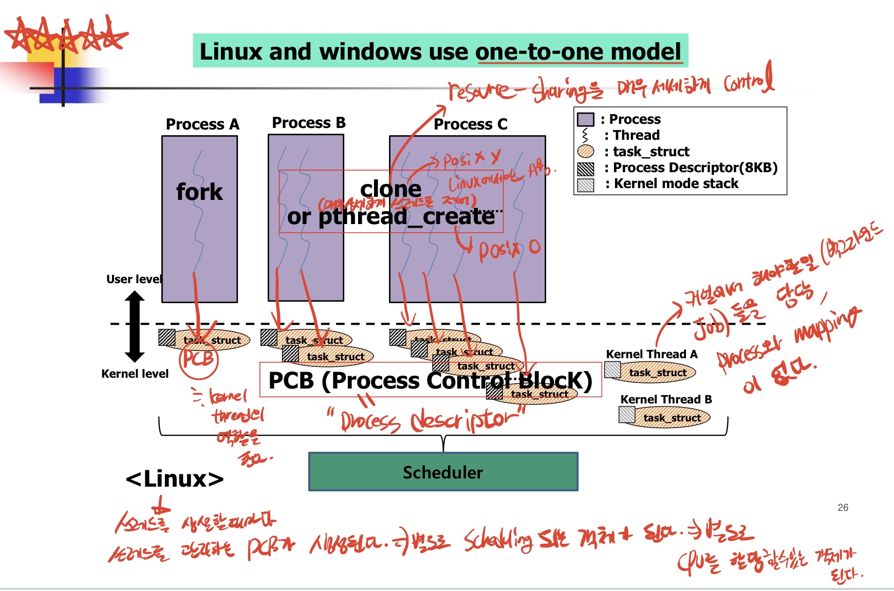 OS-4-Threads & concurrency