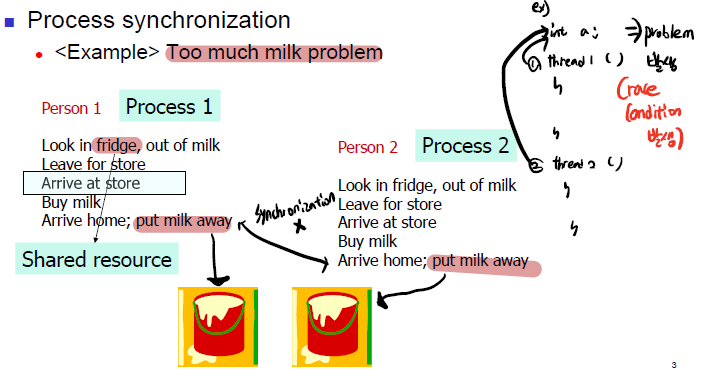 OS-6&7-Process synchronization