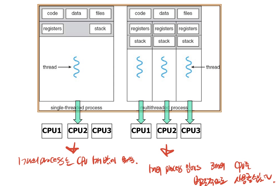 OS-4-Threads & concurrency