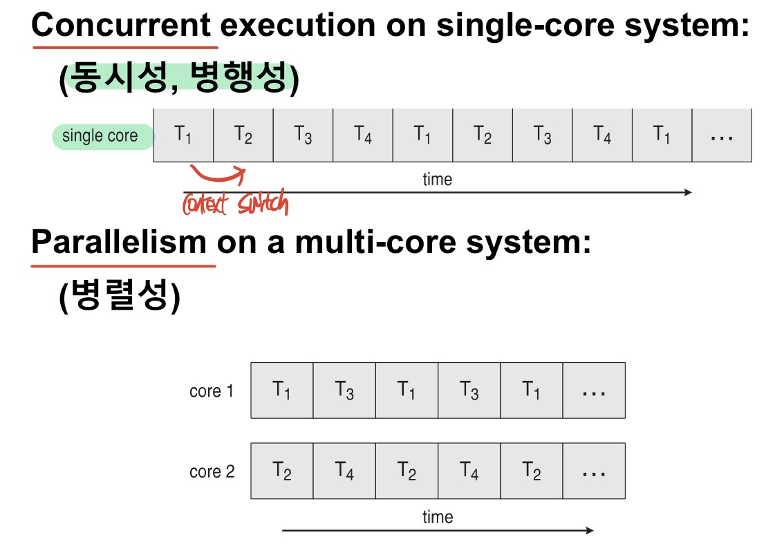 OS-4-Threads & concurrency