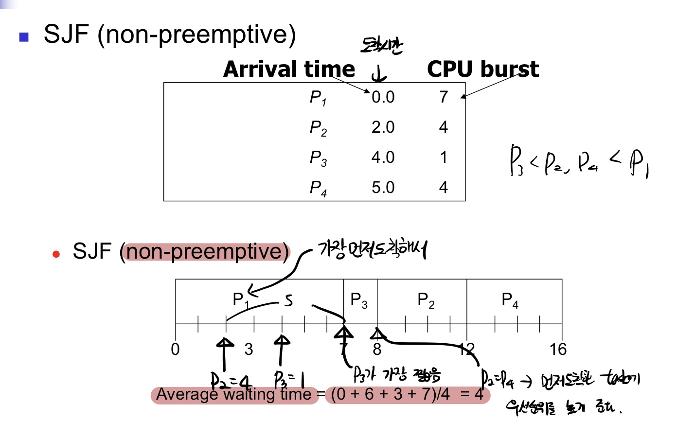 OS-5-Process Scheduling