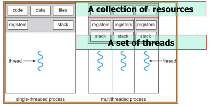 OS-4-Threads & concurrency