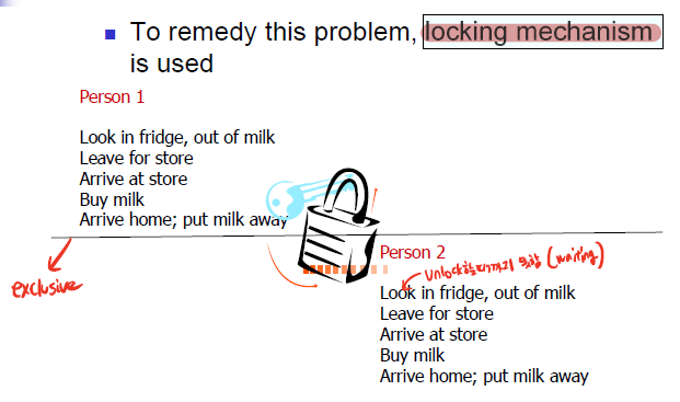 OS-6&7-Process synchronization