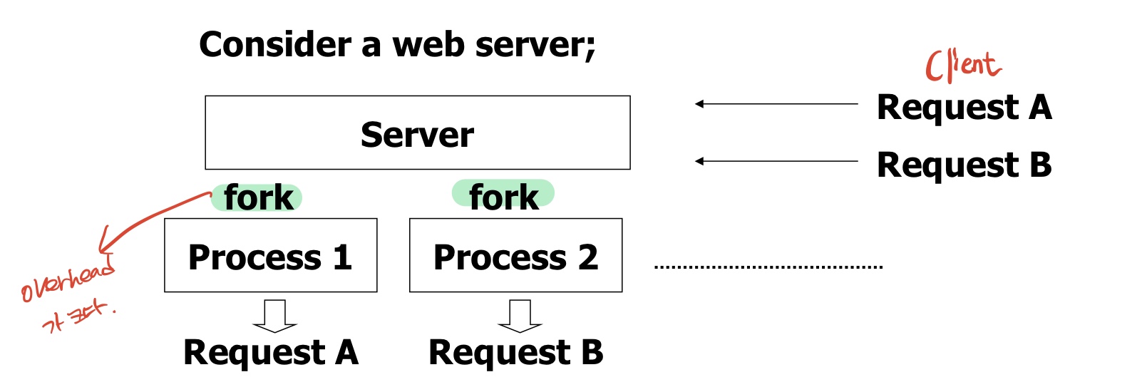 OS-4-Threads & concurrency