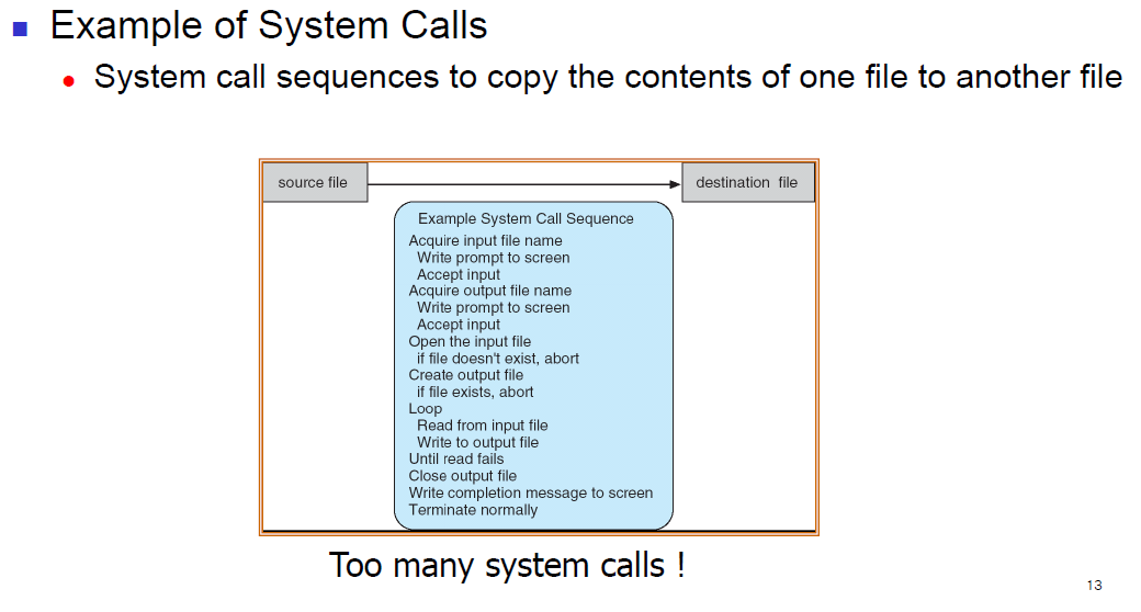 OS-2-System structure